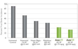 Arbor-Jet Tree Injection | WK LANDSCAPES | St Louis MO