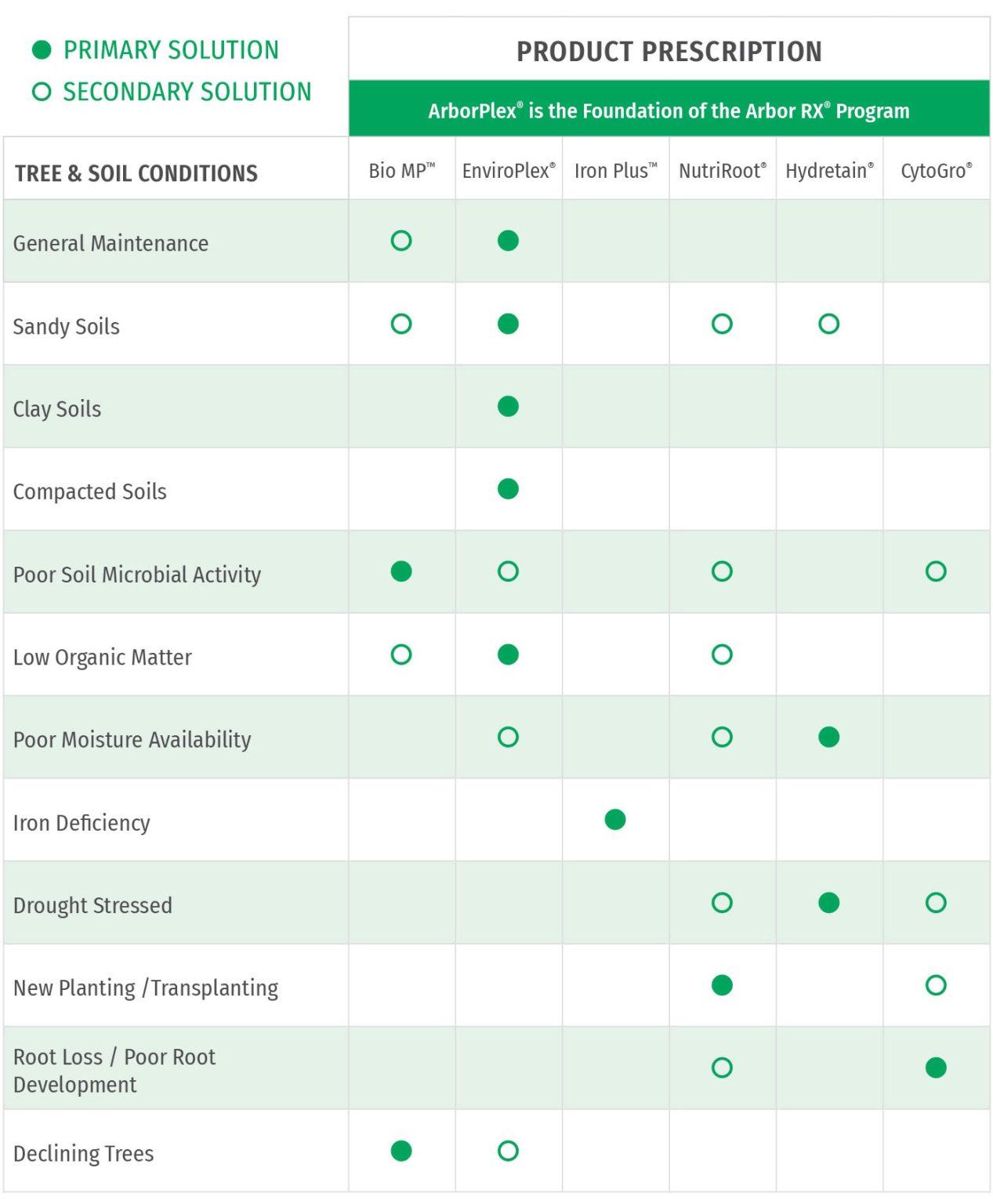Arbor Rx - Arborjet | Ecologel