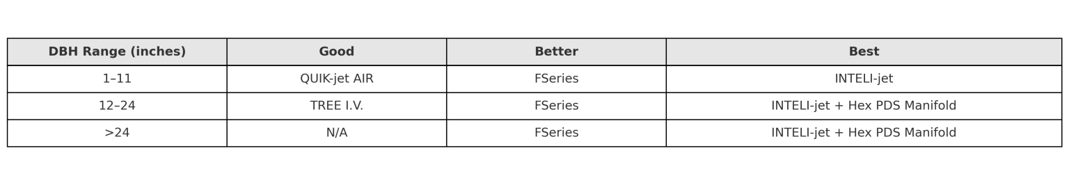 Beech Leaf Disease: An Urgent Threat and a Proven Solution - Arborjet ...