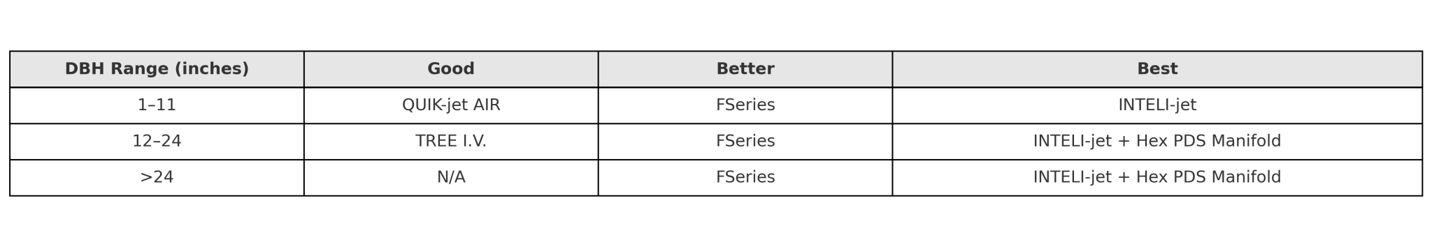 Beech Leaf Disease: An Urgent Threat and a Proven Solution - Arborjet ...